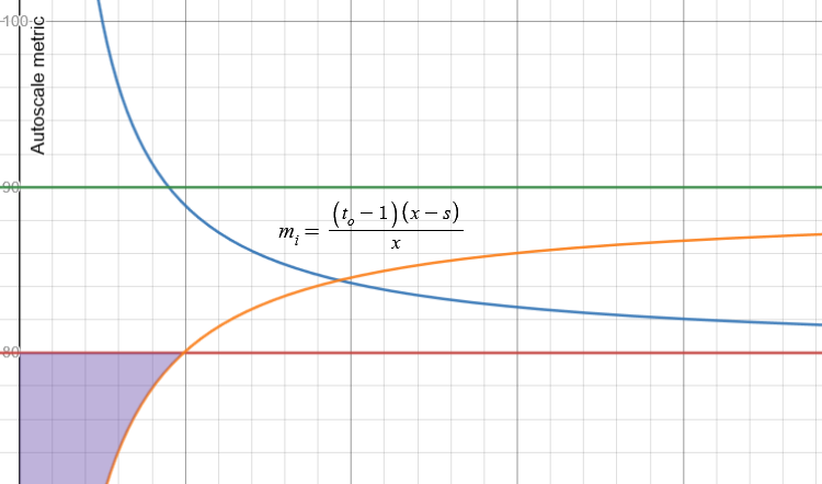 0x8 — Autoscale optimizations - Identifying effective scale-in metrics